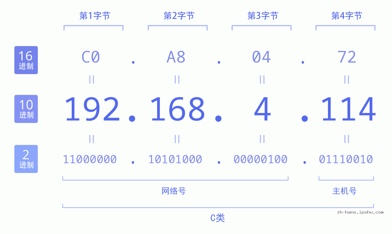 Ip 192 168 4 114 登录页面 用户名 密码 Ip地址 简体中文 🔍